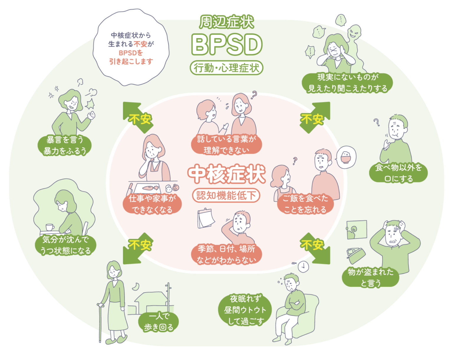 認知症について - 長野県立こころの医療センター駒ヶ根